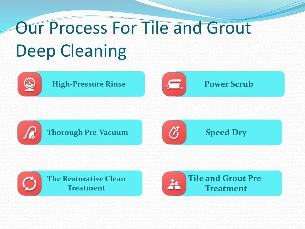 PPT - Rejuvenate Tile And Grout Cleaning Adelaide PowerPoint ...