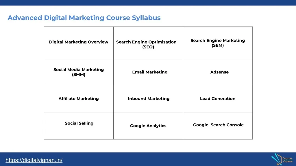 PPT - Learn Advanced Digital Marketing Course Online in Telugu ...