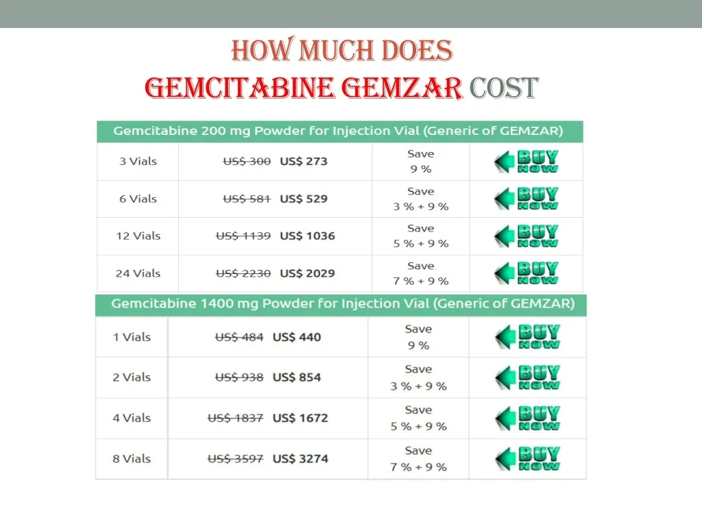 PPT - Gemcitabine Procurement: Insider Tips for Smart Buying PowerPoint ...