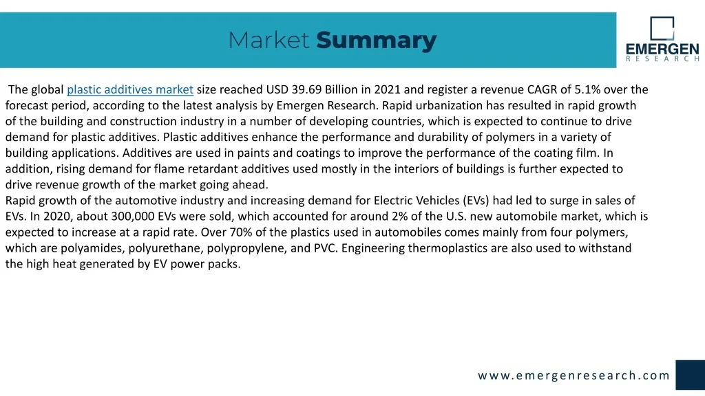 PPT - Plastic Additives Market Size Worth USD 62.17 Billion in 2030 ...