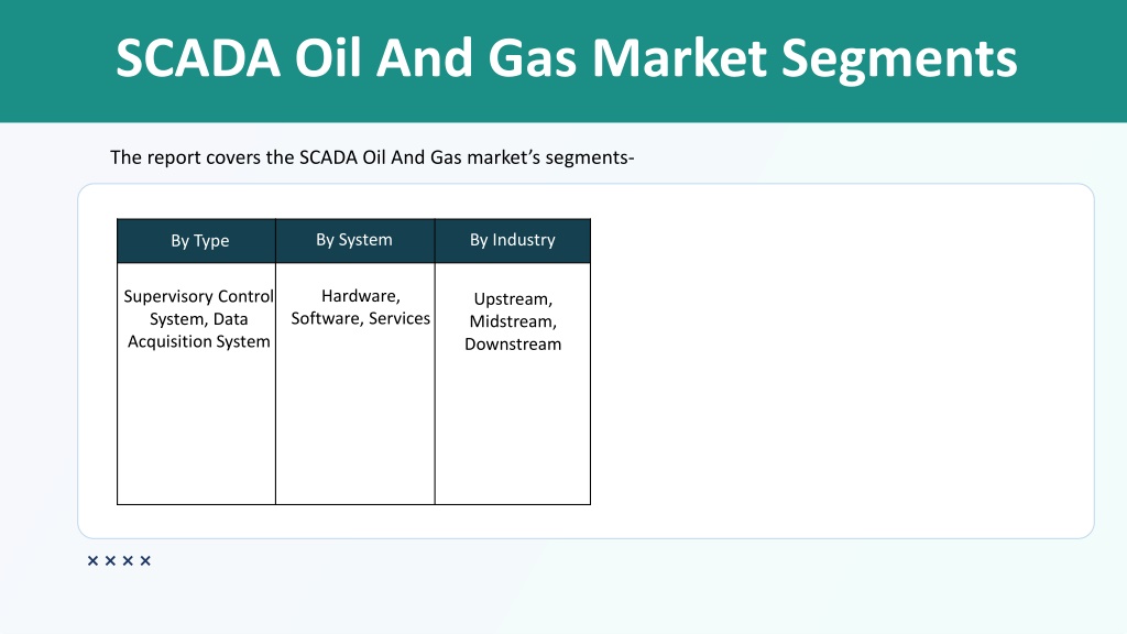 PPT - SCADA Oil And Gas Market Size, Type, Application, Trends, Outlook ... PPT - SCADA Oil And Gas Market Size, Type, Application, Trends, Outlook ...