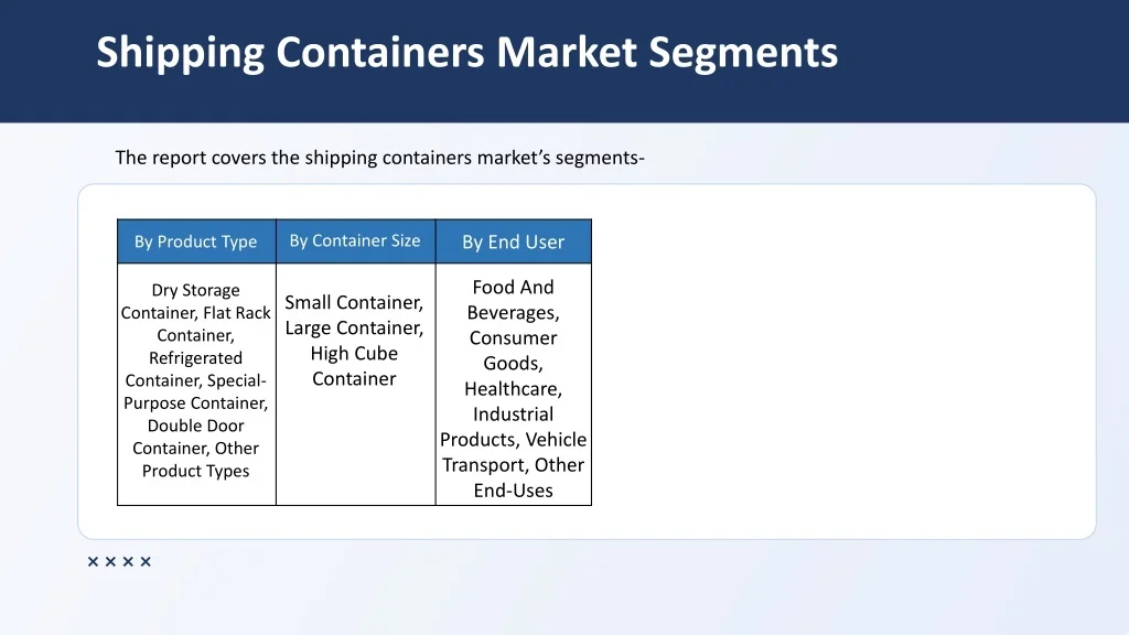 PPT - Shipping Containers Global Market By Product Type, By Container ...