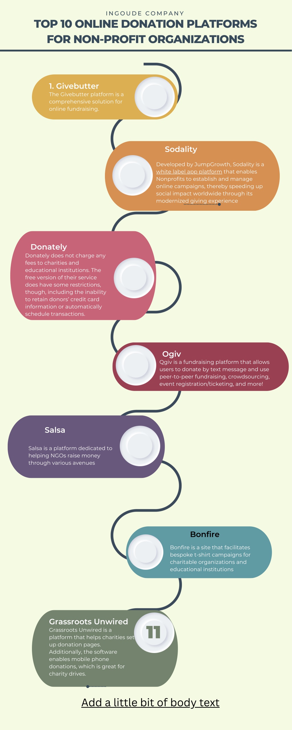 PPT - Top 10 Online Donation Platforms for Non-profit Organizations ... PPT - Top 10 Online Donation Platforms for Non-profit Organizations ...