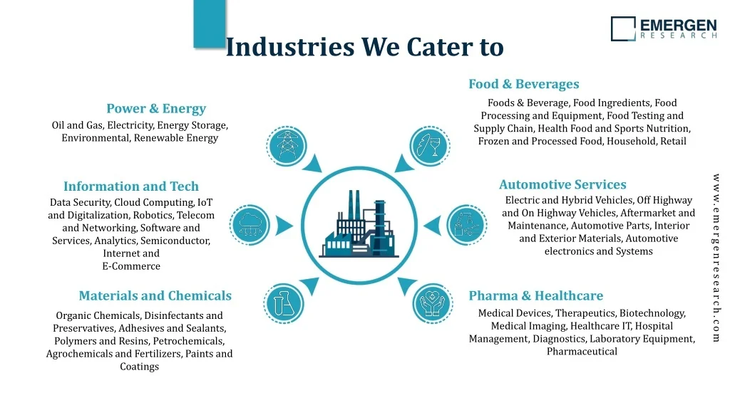 PPT - Surface treatments for Metal Market: A Look at the Key ...