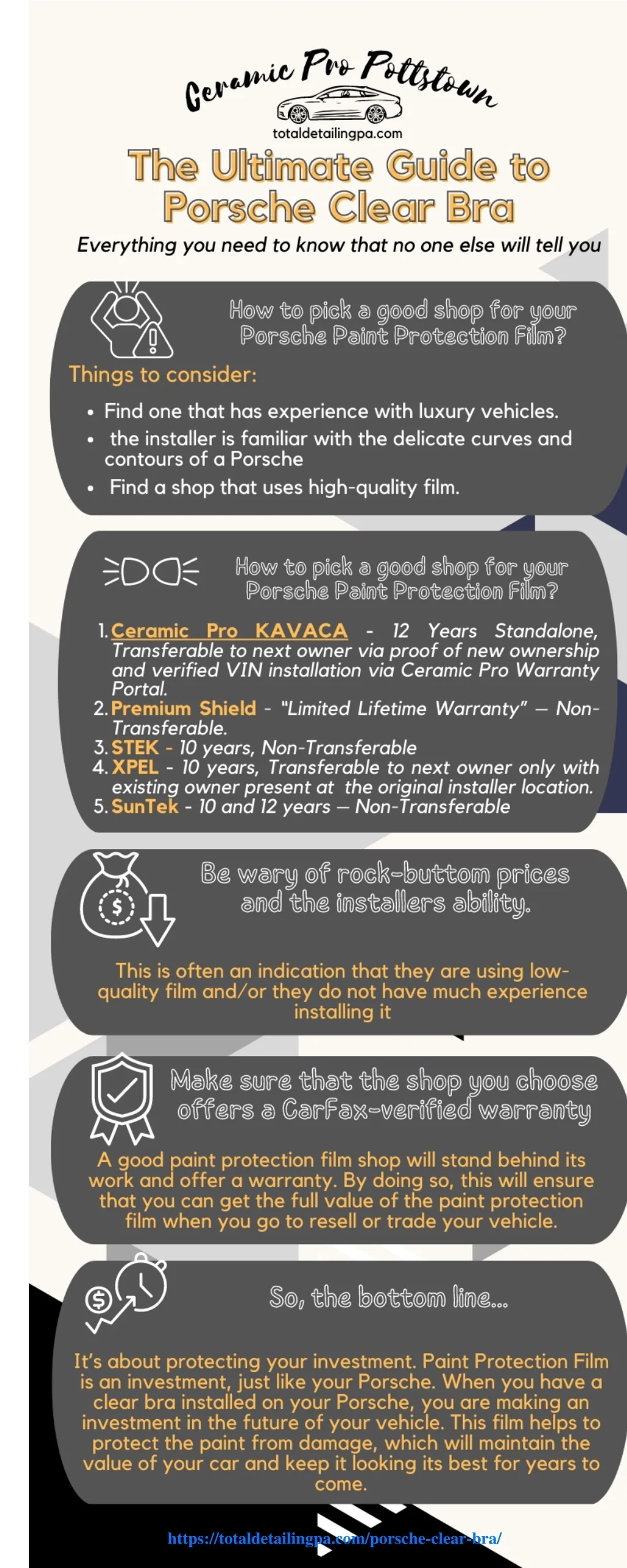 PPT - The Ultimate Guide To Porsche Clear Bra PowerPoint Presentation ...