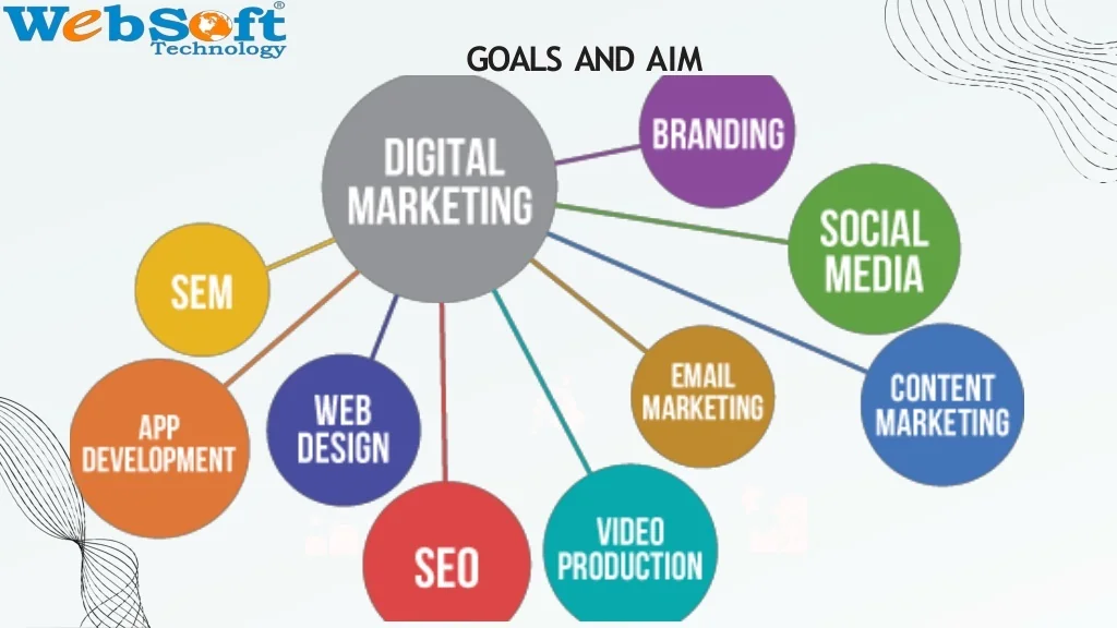 PPT - Find the top Company for Website Designing and Development ...