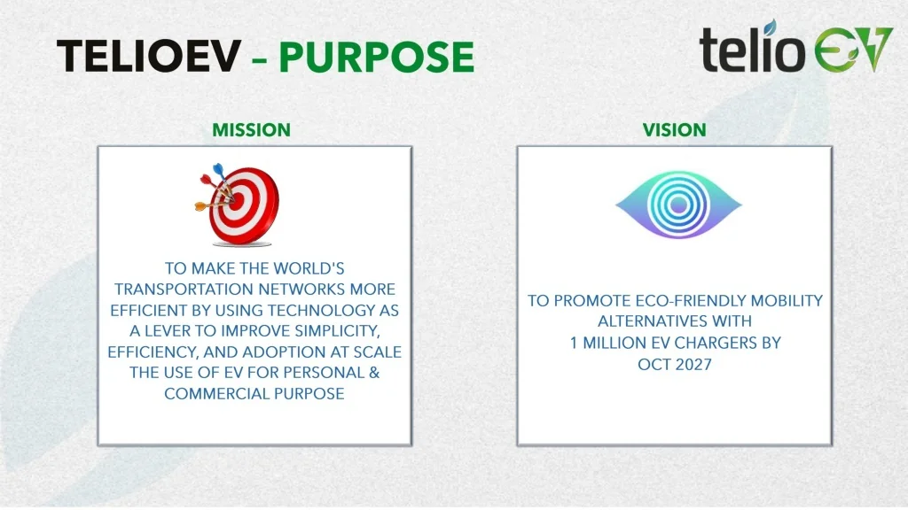 PPT - Best Electric Charging App - Telioev PowerPoint Presentation ...