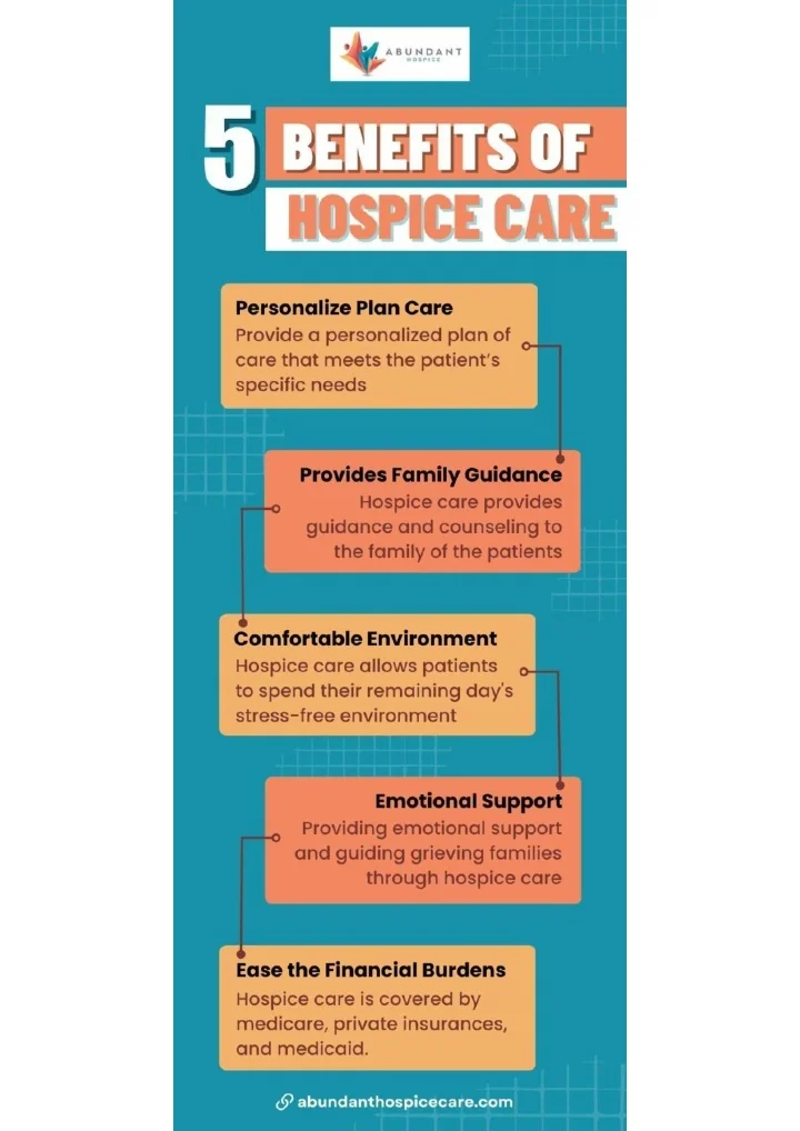PPT - Benefits of Hospice PowerPoint Presentation, free download - ID ...
