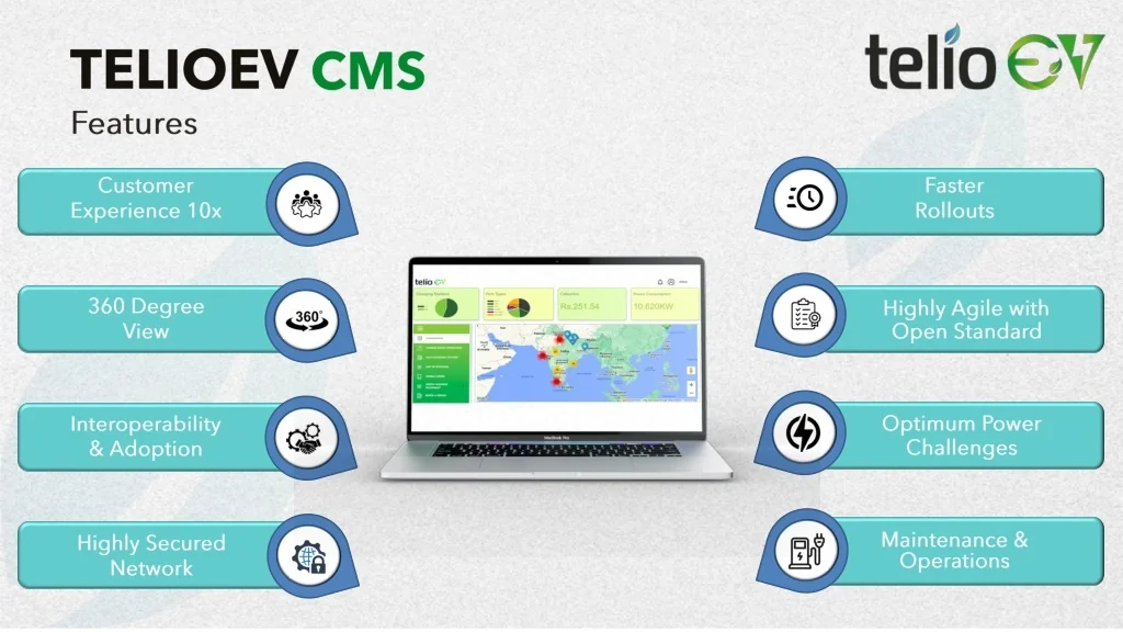PPT - Best Electric Charging App in Thailand - Telioev PowerPoint Presentation - ID:12174958