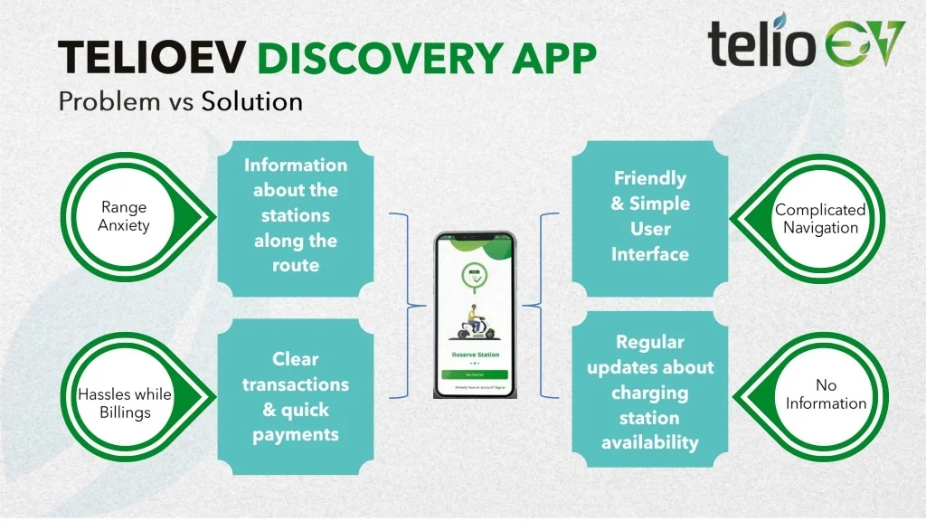 PPT - Best Electric Charging App in Thailand - Telioev PowerPoint ...