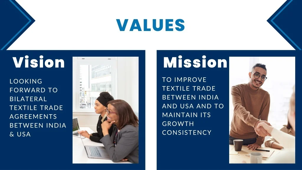 PPT - Home Textile Exporters in India - GTT Fair PowerPoint ...