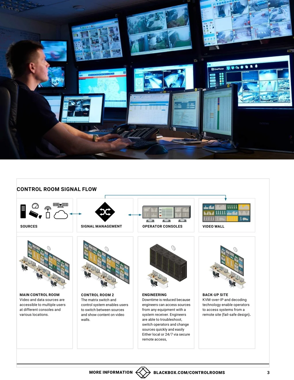 PPT - us_blackbox_brochure_control-room PowerPoint Presentation, free ...