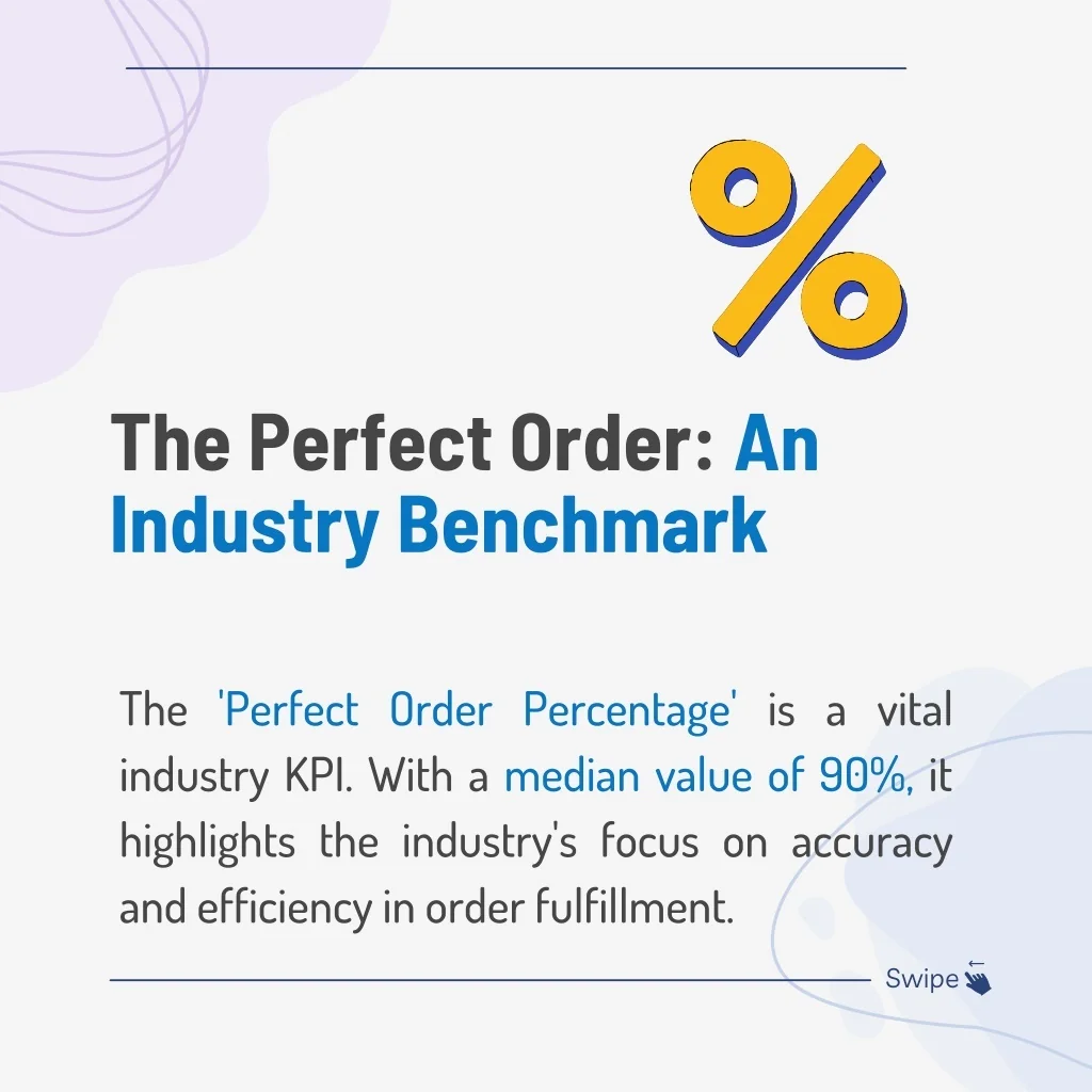 PPT - Order Fullfillment PowerPoint Presentation, free download - ID ...