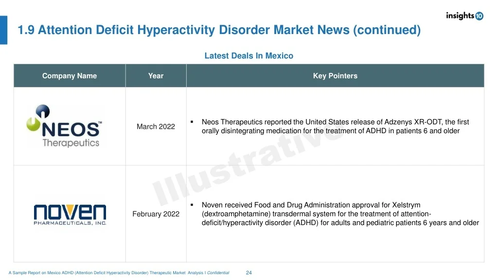 PPT - Mexico ADHD Therapeutic Market Analys Sample Report PowerPoint ...