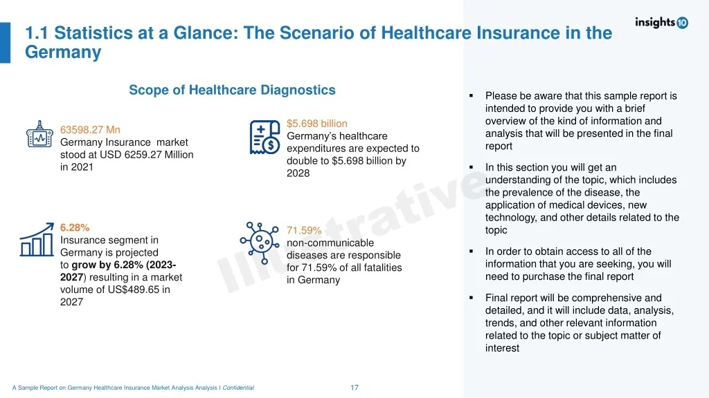 PPT - Germany Healthcare Insurance Analysis Sample Report PowerPoint ...