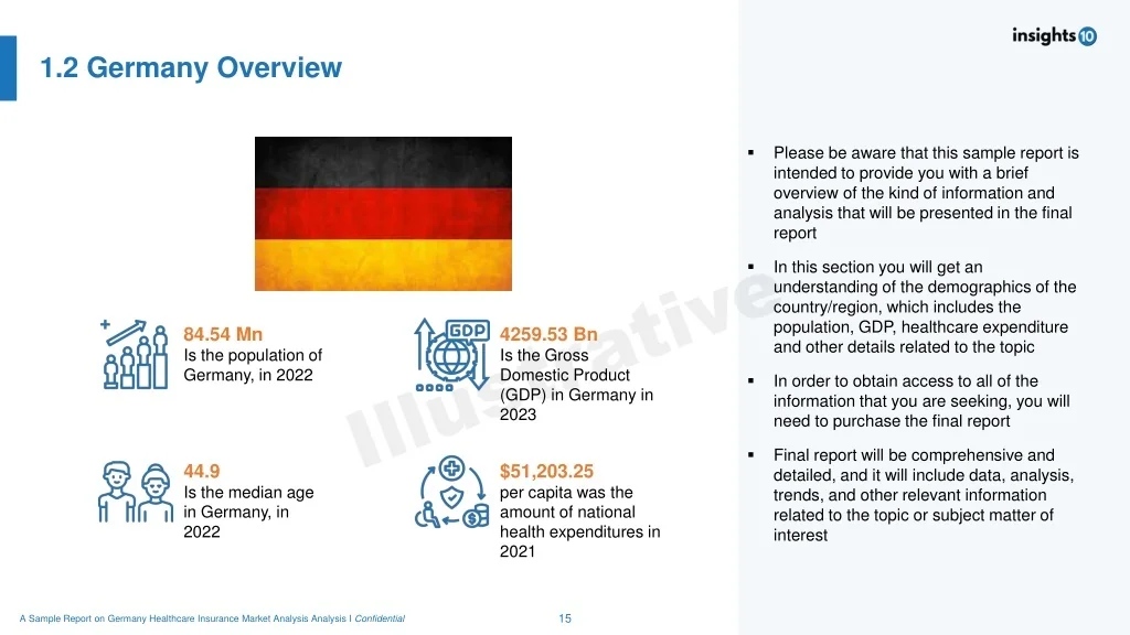 PPT - Germany Healthcare Insurance Analysis Sample Report PowerPoint ...