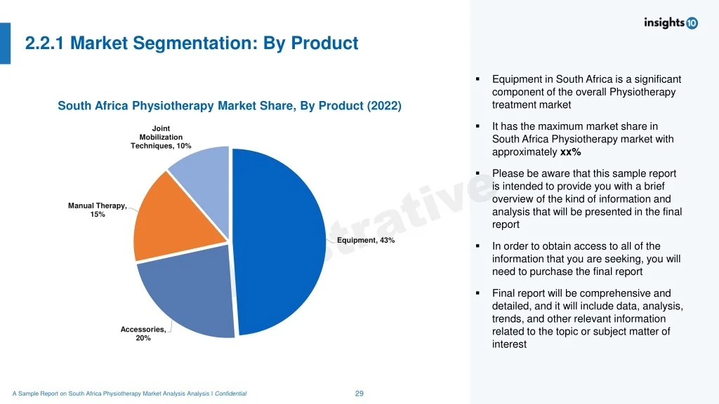 PPT - South Africa Physiotherapy Market Sample Report PowerPoint ...