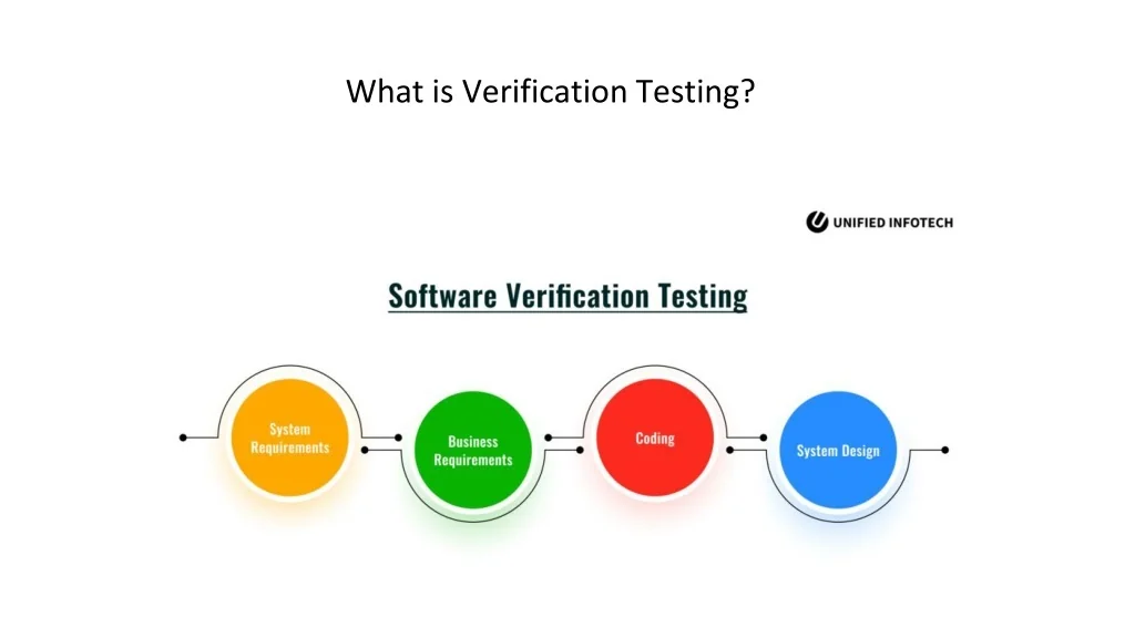 PPT What Is Verification Vs Validation In Software Testing 