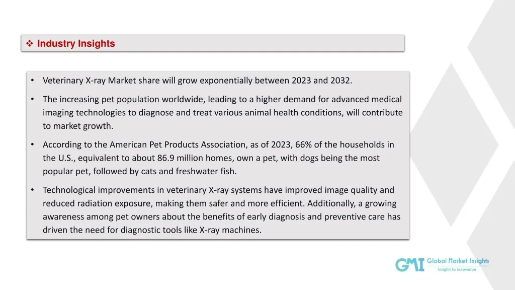 PPT - Veterinary X-ray Market Future Challenges and Industry Growth ...