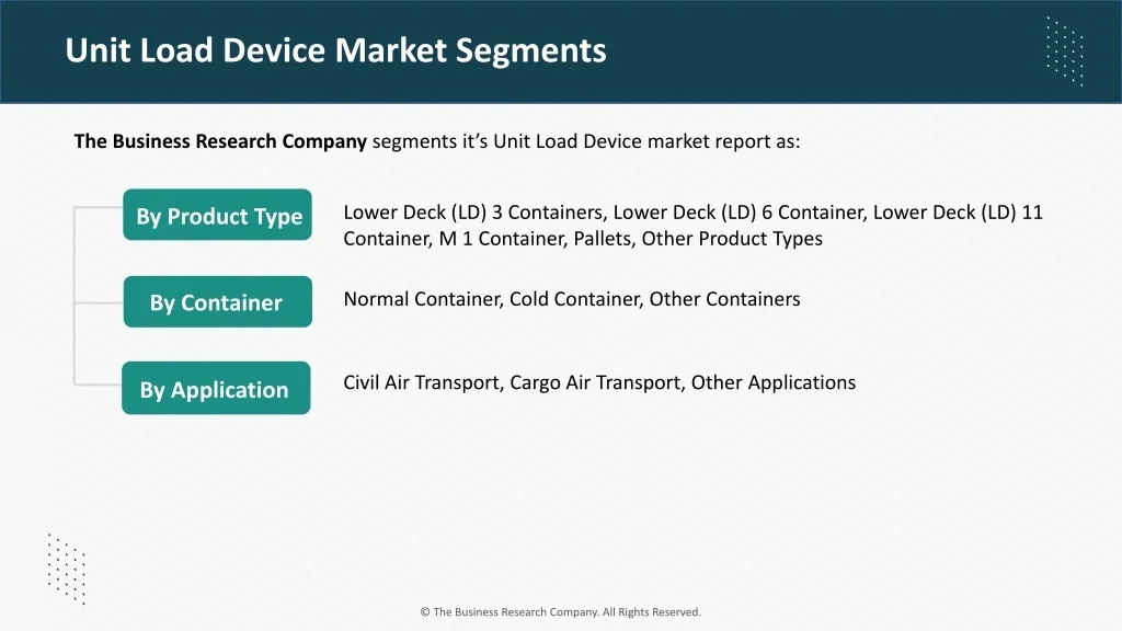 PPT - Unit Load Device Global Market Size, Share, By Product Type, By ...