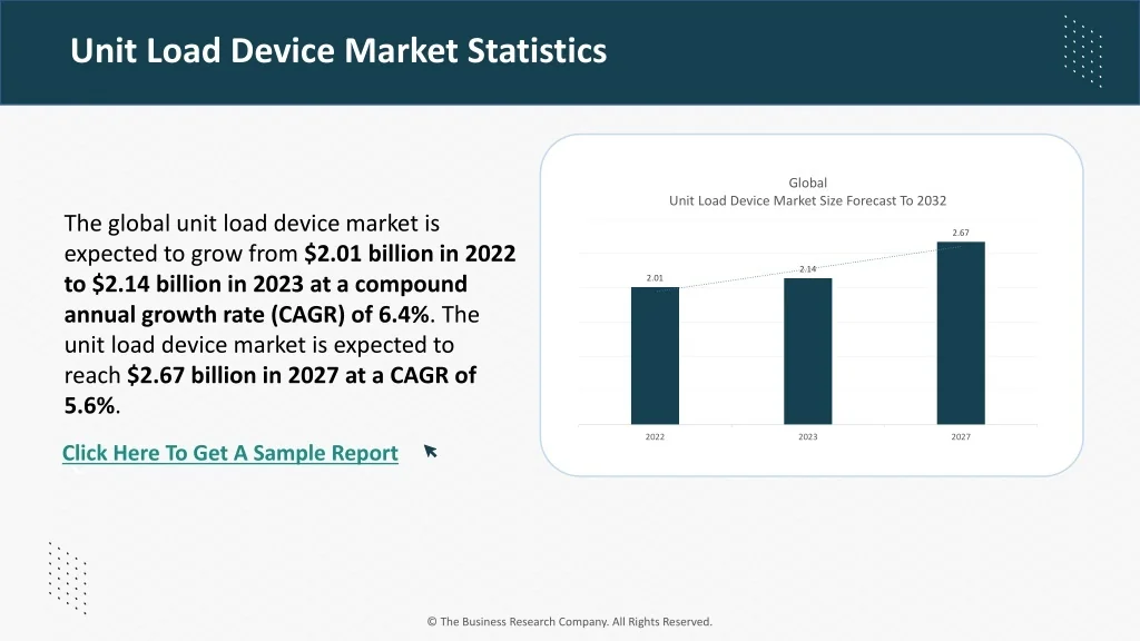 PPT - Unit Load Device Global Market Size, Share, By Product Type, By ...