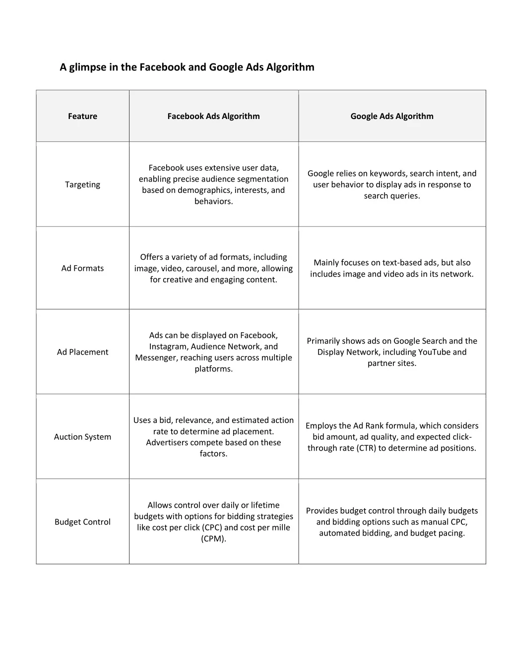 PPT - Facebook Ads for Ecommerce_ How to Increase Your Online Sales ...