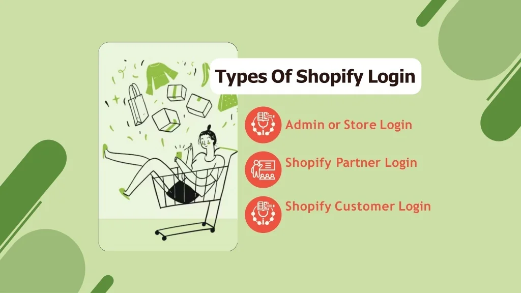 PPT - Shopify login tips PowerPoint Presentation, free download - ID ...