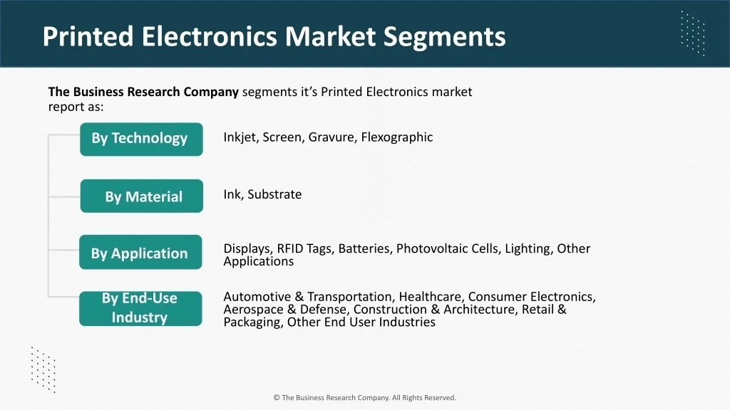 PPT - Printed Electronics Market Industry Outlook, Opportunities in ...