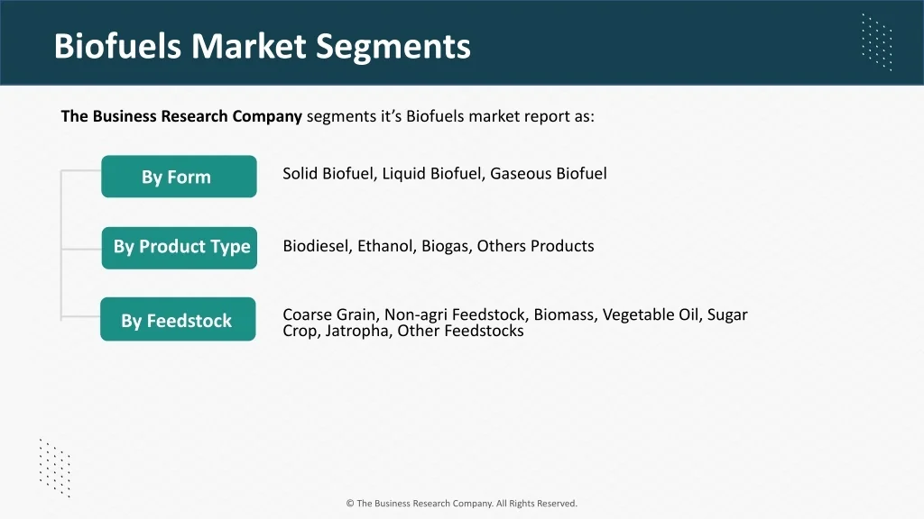 PPT - Biofuels Market Key Drivers, Industry Growth, Demand Report 2023 ...