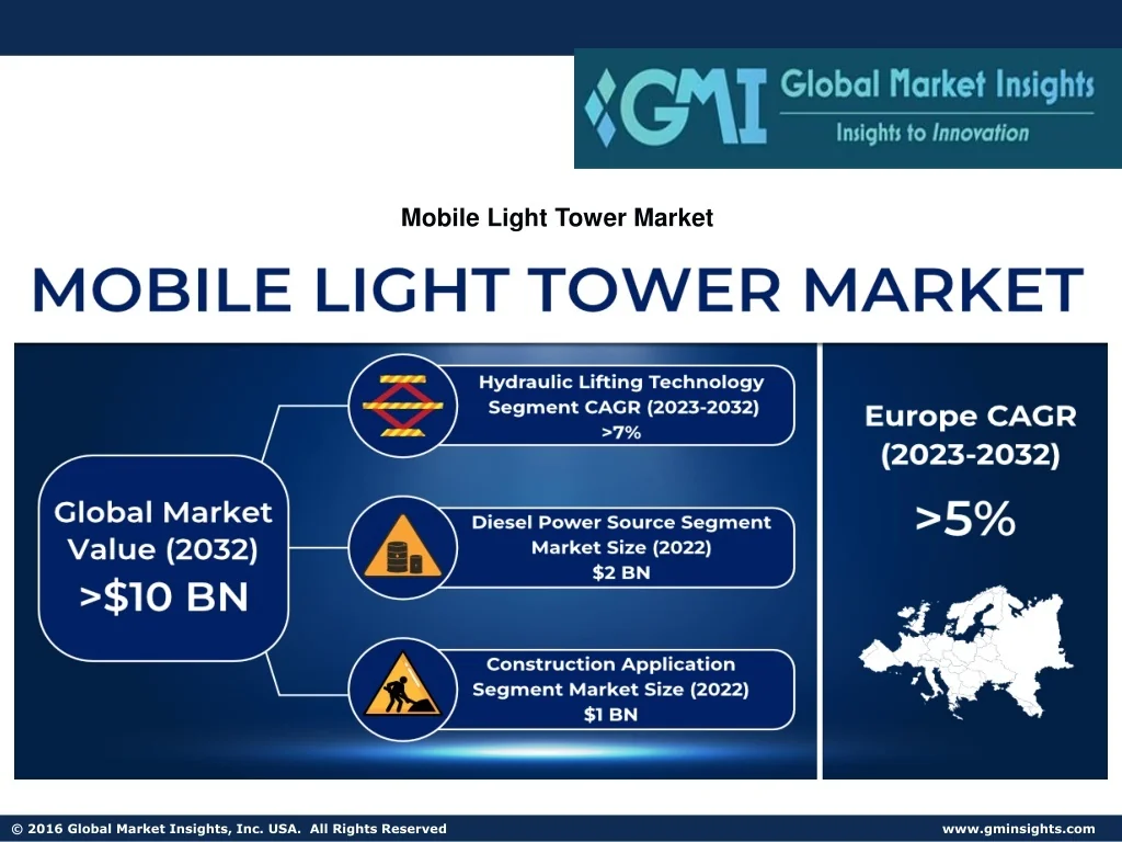 PPT - Mobile Light Tower Market Growth Outlook with Industry Review ...