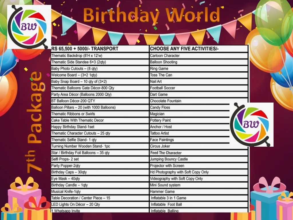 PPT - Birthday planner in Faridabad PowerPoint Presentation, free ...