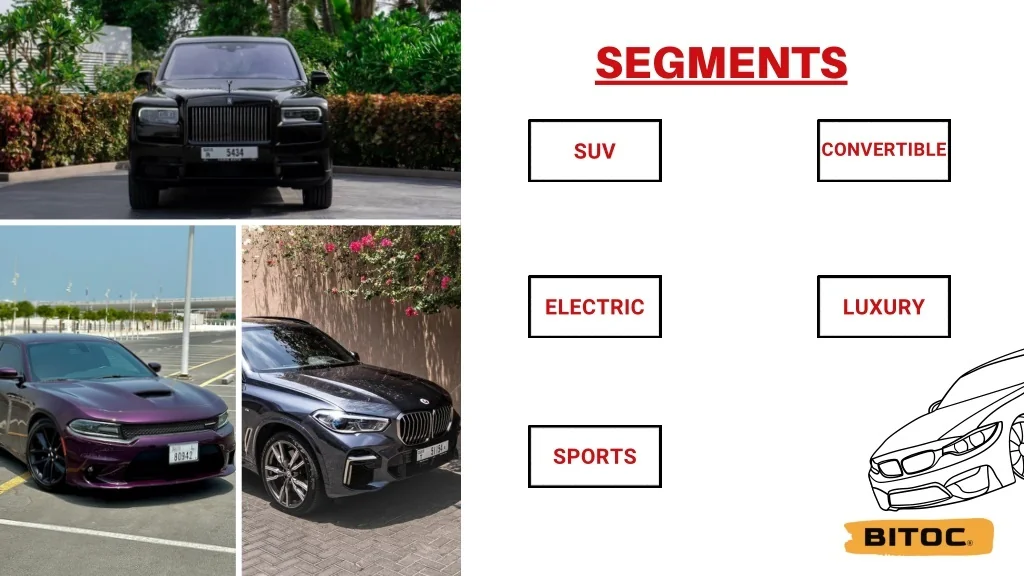 PPT - BITOC: EXPERIENCE THE NEW ERA OF CAR RENTAL IN DUBAI PowerPoint ...