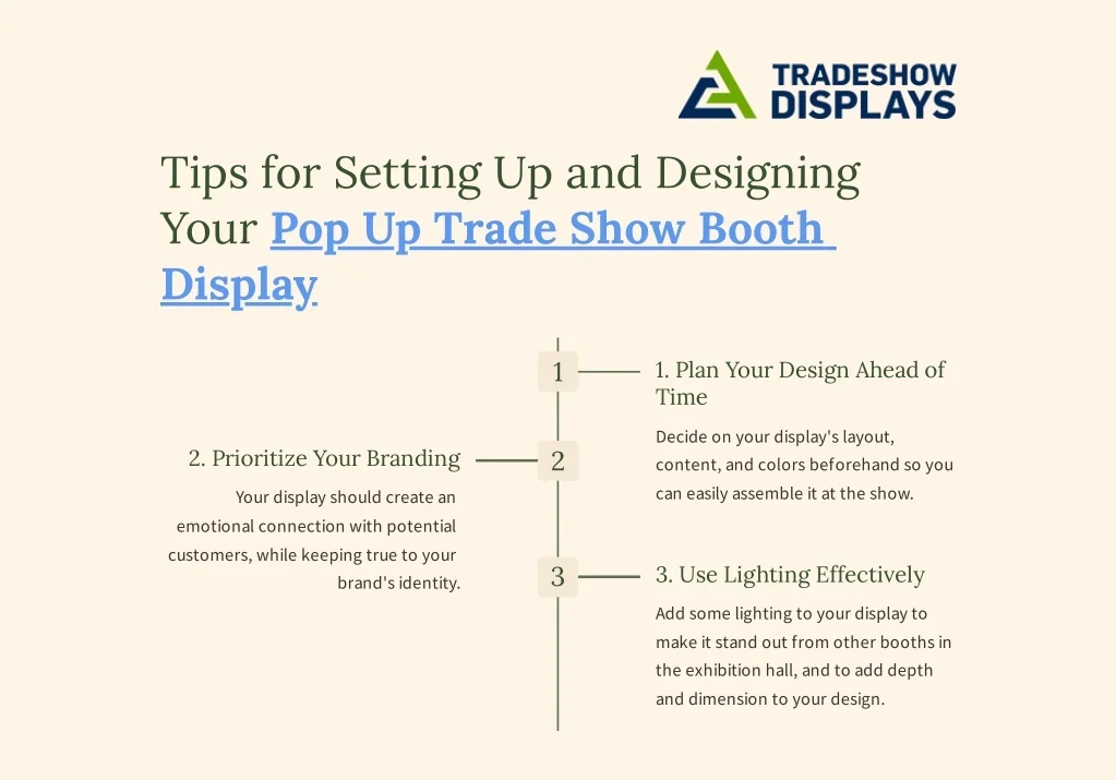 PPT - Step To Buy Custom Pop Up Trade Show Displays Exhibits Booth For ...
