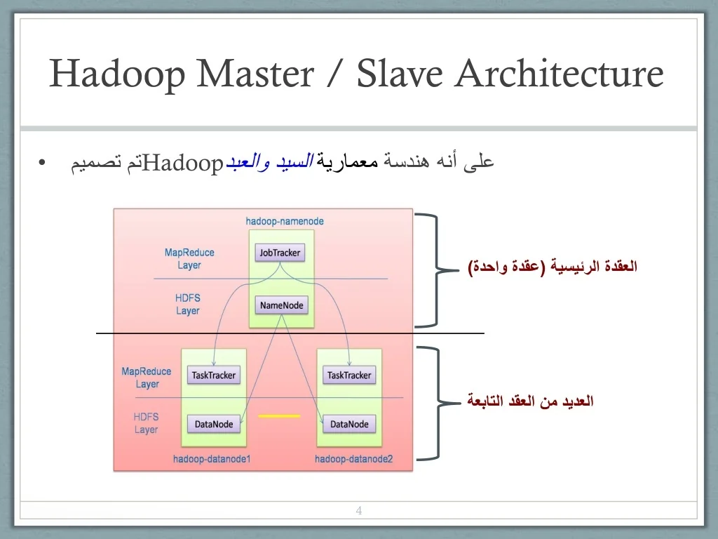 PPT - الهدوب PowerPoint Presentation, free download - ID:12772329