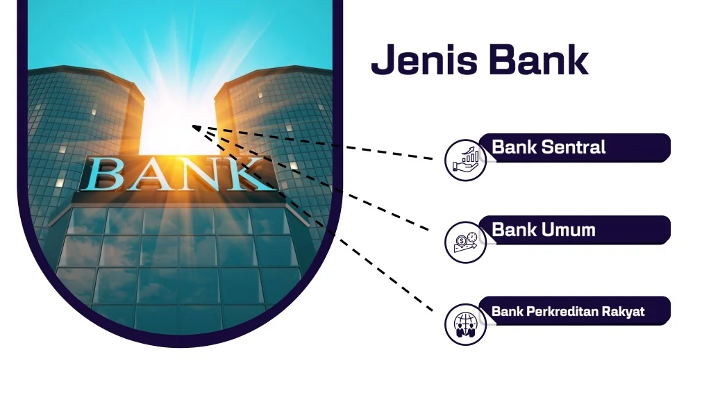 PPT - Bank dan Keuangan Lembaga Lainnya PowerPoint Presentation, free ...