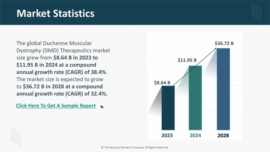 PPT - Duchenne Muscular Dystrophy (DMD) Therapeutics Market Size, Share ...