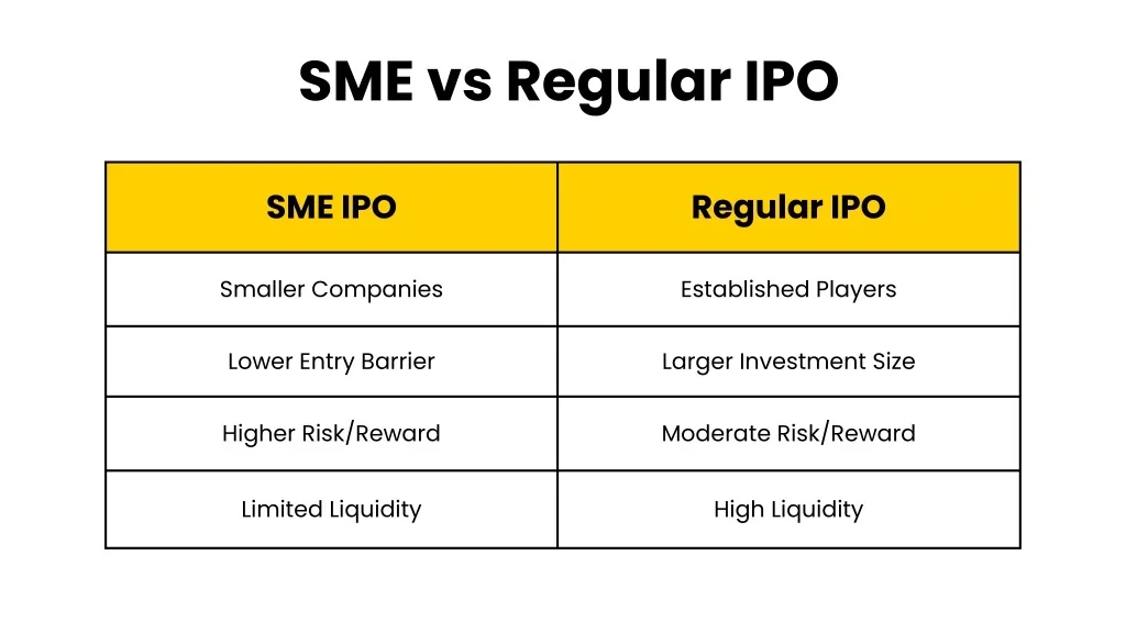 PPT What Is SME IPO PowerPoint Presentation Free Download ID 12856177 PPT What Is SME IPO PowerPoint Presentation Free Download ID 12856177