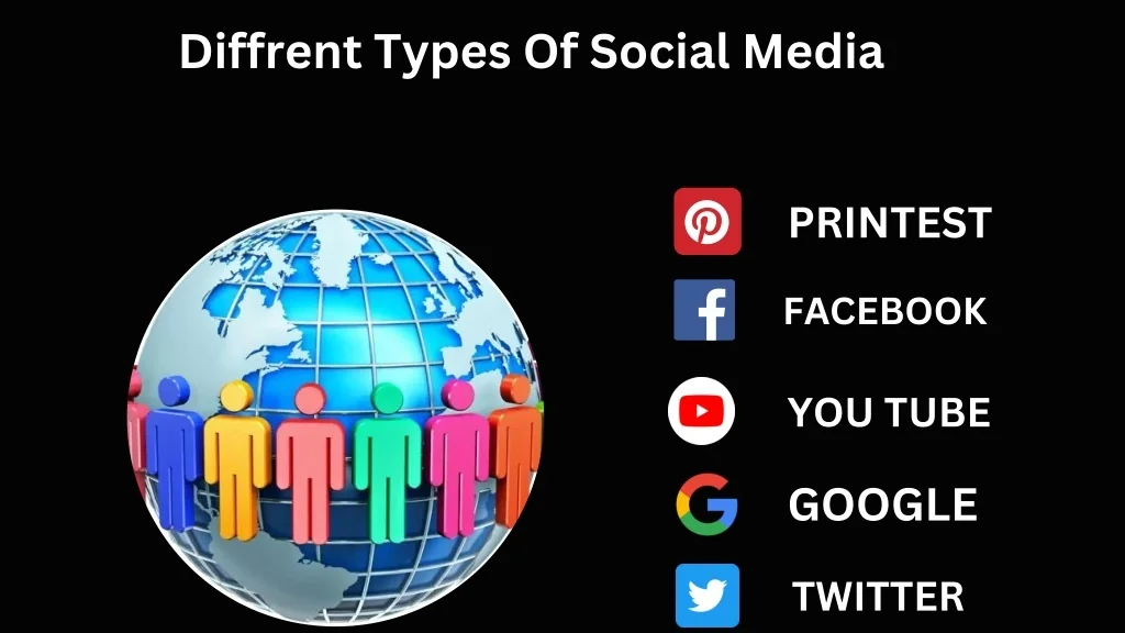 PPT - SOCIAL MEDIA 111 PowerPoint Presentation, free download - ID:12873465
