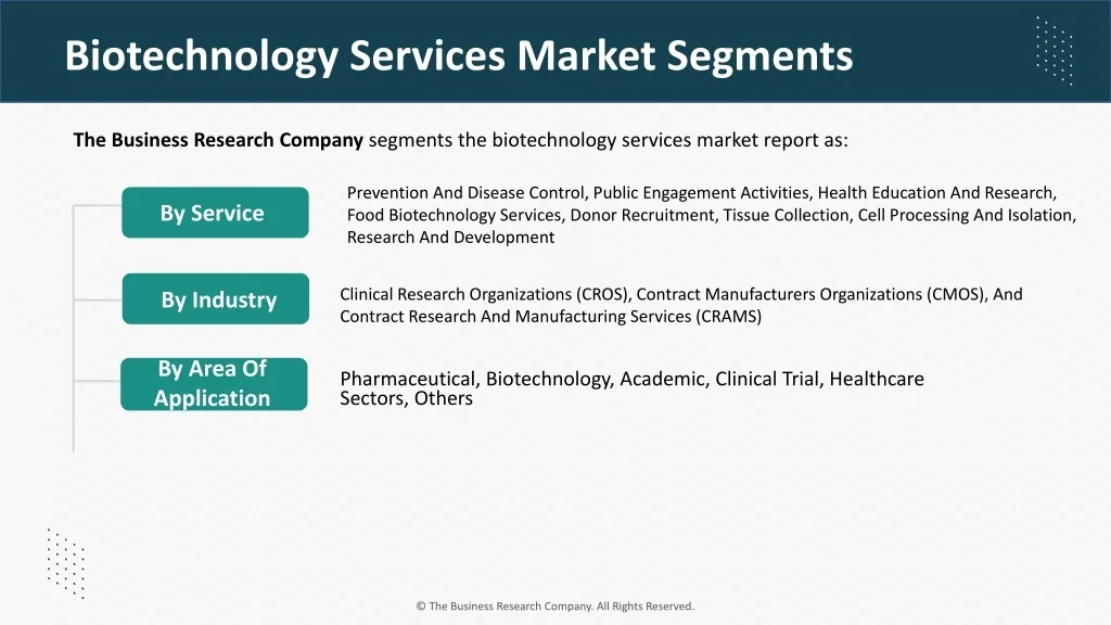 PPT - 240131_Biotechnology Services Market PowerPoint Presentation ...