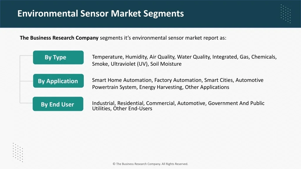 PPT - Environmental Sensor Global Market By Product Type, By Deployment ...