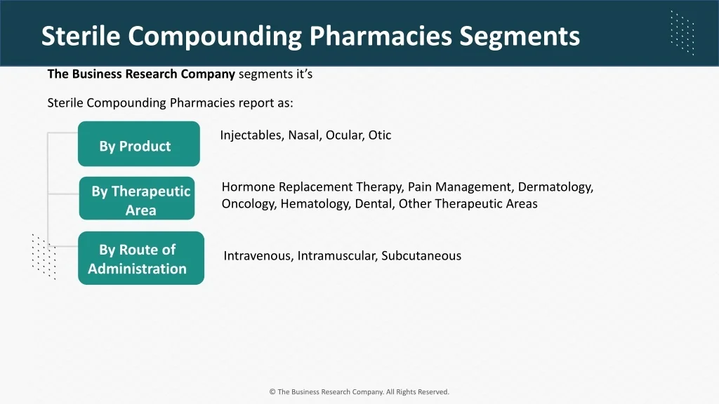 PPT - Sterile Compounding Pharmacies Markett Size,Growth, Top Players ...