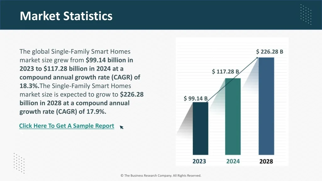 PPT - 240215_Single-Family Smart Homes PowerPoint Presentation, free ...