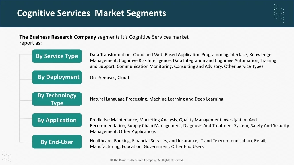 PPT - Cognitive Services Market Research And Global Strategic Business ...