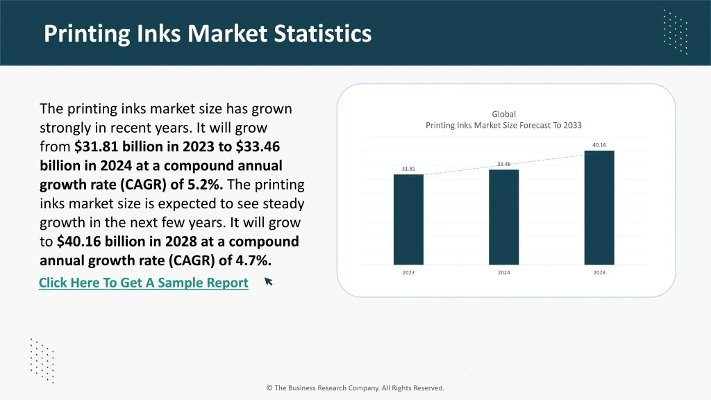 PPT - Printing Inks Global Market Size, Share, By Product Type, By ...