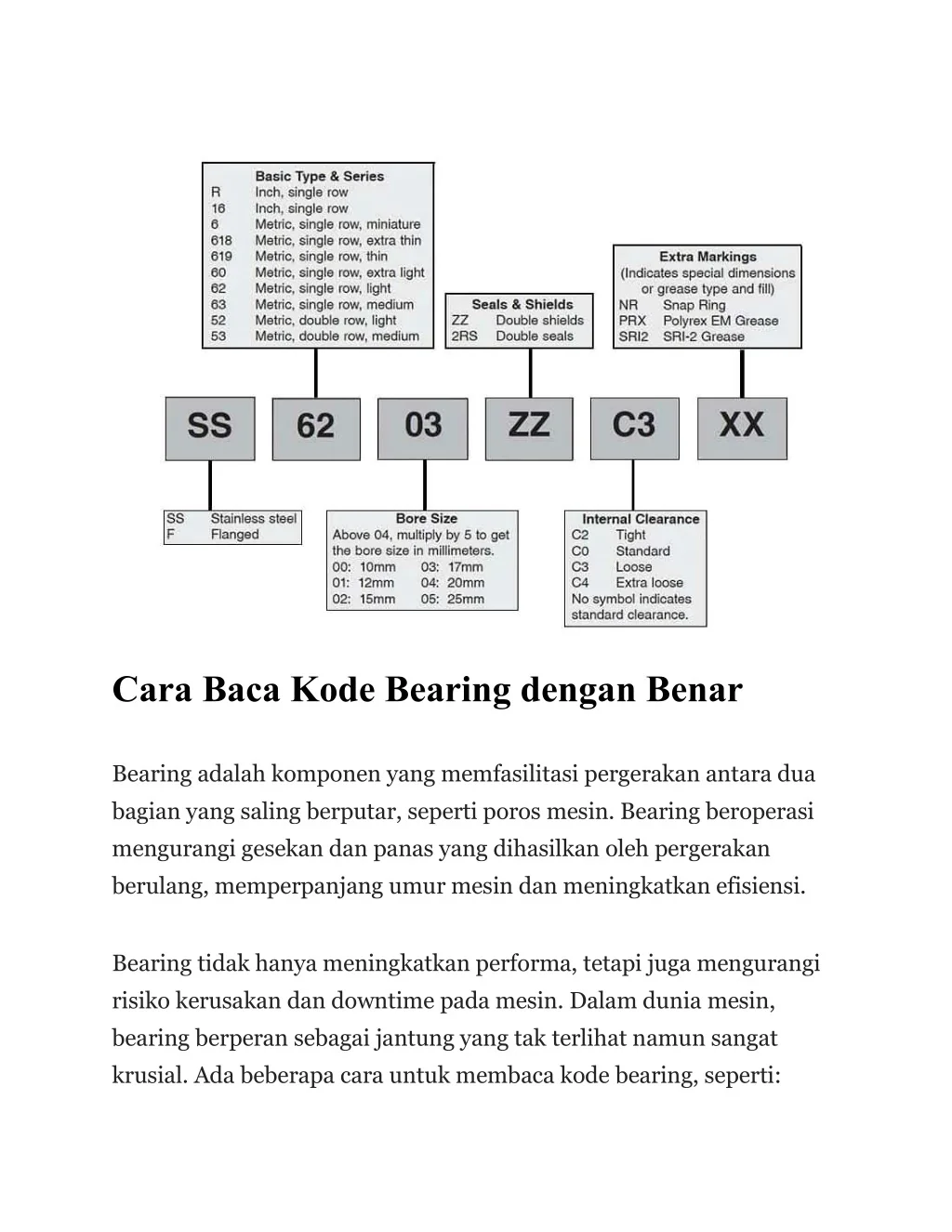 PPT - Cara Baca Kode Bearing dengan Benar PowerPoint Presentation, free ...