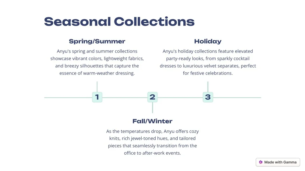 PPT - Introduction-to-Anyu-Clothing PowerPoint Presentation, free ...