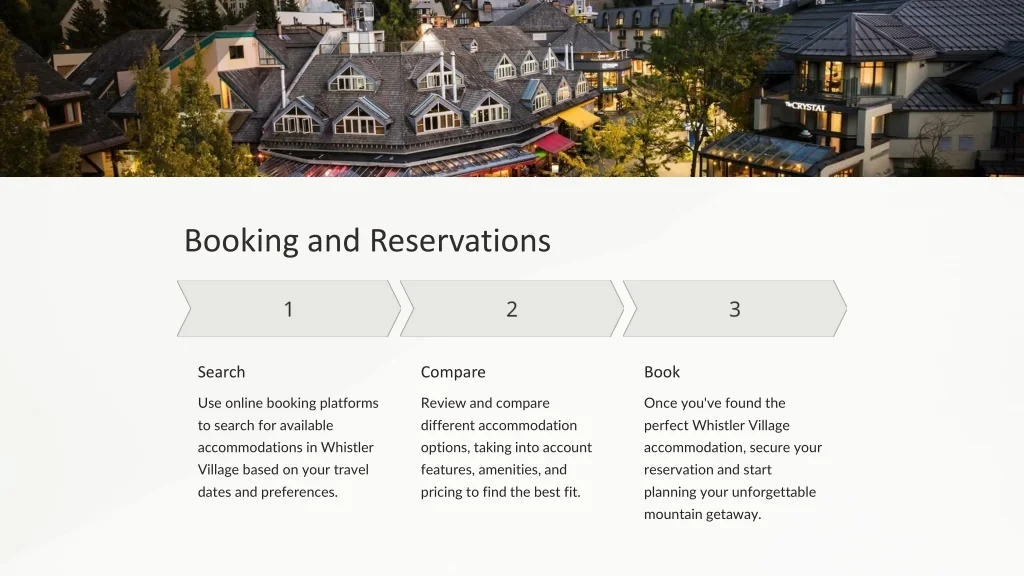 PPT - Whistler-Village-Accommodation PowerPoint Presentation, free ...