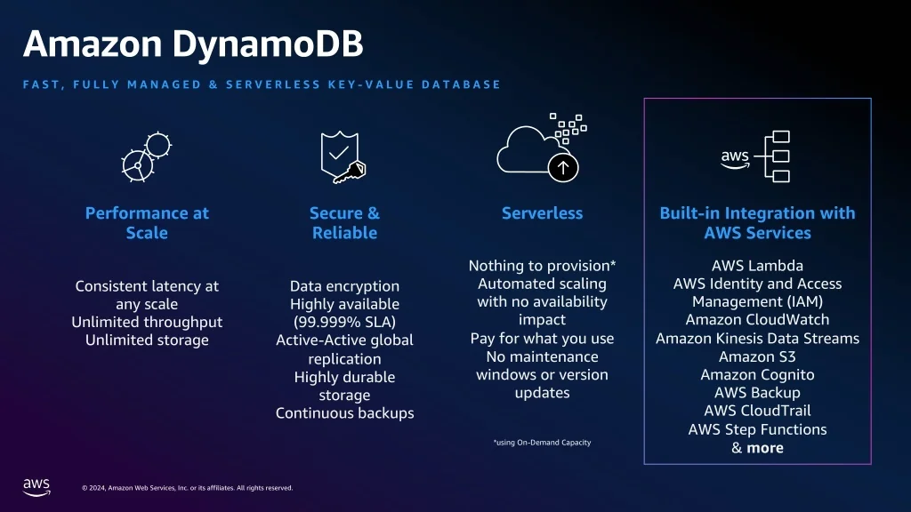 PPT - AWS Summit Berlin - ANT303 - zero-ETL for DynamoDB with OpenSearch service PowerPoint ...