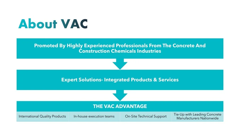 PPT - VAC Best Concrete Manufacturer in Mumbai PowerPoint Presentation - ID:13238200