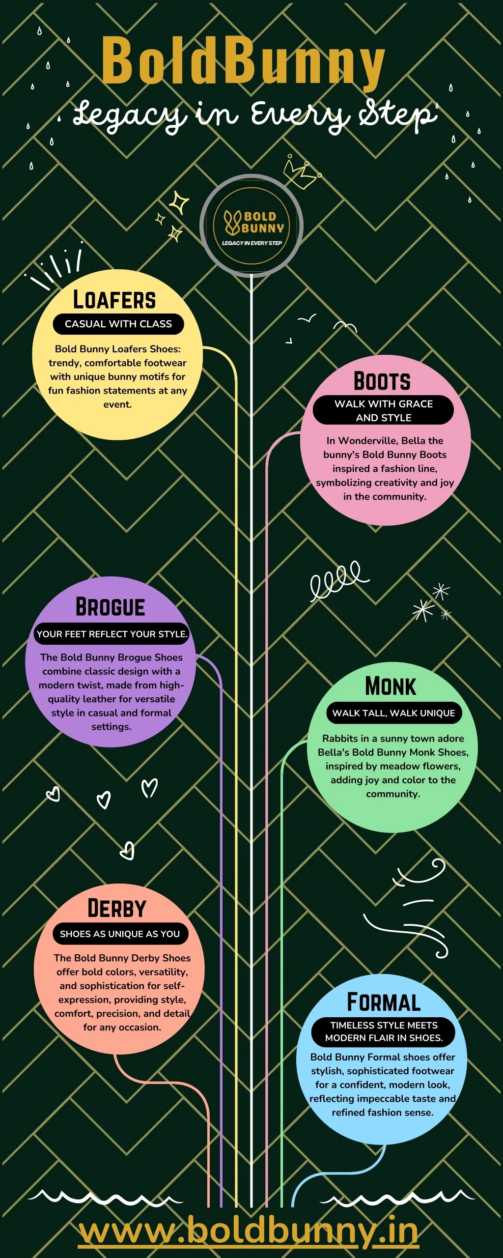 PPT - Black Brogue Shoes: The Epitome of Timeless Elegance PowerPoint Presentation - ID:13253320